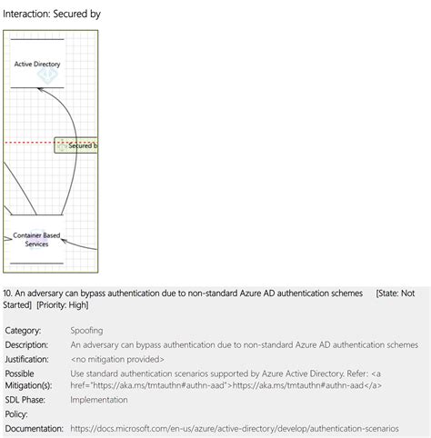 Introduction To Devsecops On Azure