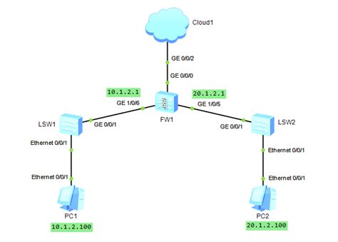 Understand Firewall Security Policies Using The WEB In Practice Huawei Enterprise Support
