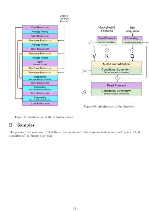 Diffusion Models For Handwriting Generation Deepai