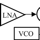 Block Diagram Of RF Front End Design Download Scientific Diagram