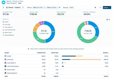A Brief Guide To Resource Planning Work Life By Atlassian