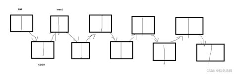 随机链表的复制（c语言实现） 链表复制 csdn博客