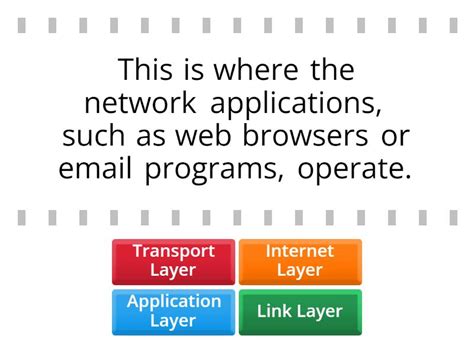 AQA Layer TCP IP Model Layers Find The Match