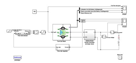 Fuel Cell MATLAB Design Download Scientific Diagram