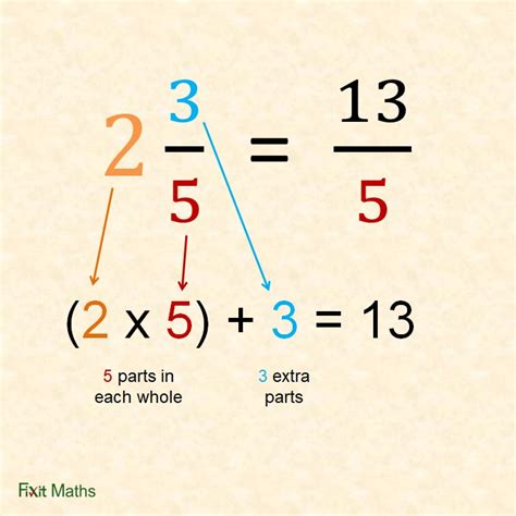 Fixit Maths Converting Mixed Numbers To Improper Fractions