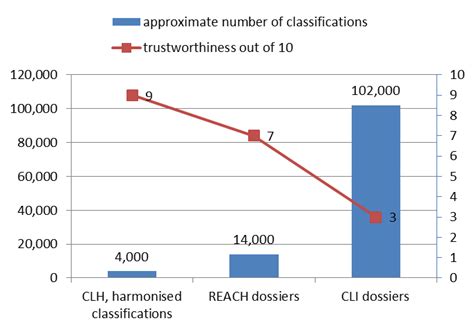Comparing Published Clp Classifications Tt Environmental Consultancy Yorkshire