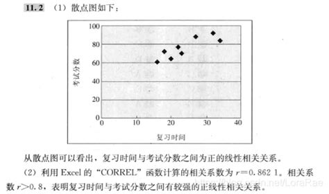 统计学线性回归例题与解答统计学回归分析例题解析 Csdn博客 统计学线性回归例题与解答统计学回归分析例题解析 Csdn博客
