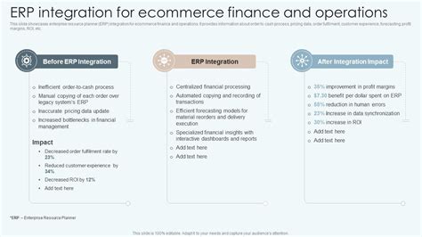 Erp Integration For Ecommerce Finance And Operations Improving