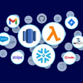 AWS Integration MuleSoft Blog