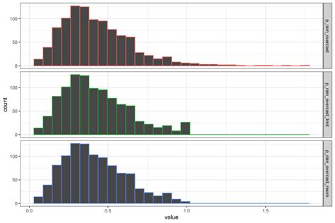 Statistics How Do I Simulate Bayes Theorem In R To Get A Sense Of