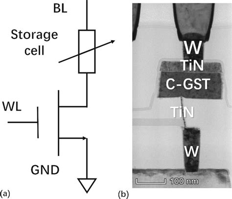 A Schematic Of The 1t1r Memory Cell B Tem Image Of The Download Scientific Diagram