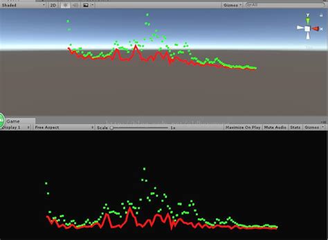 Unity学习日记：音频可视化audiolistenergetspectrumdata Csdn博客