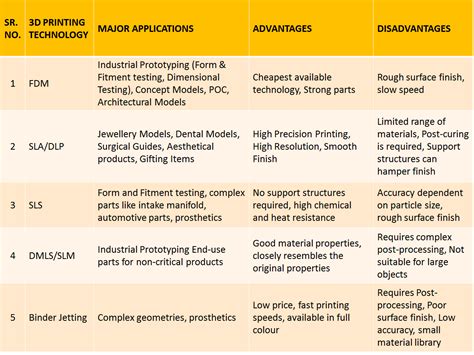 Advantages And Disadvantages Of General Purpose Application Software