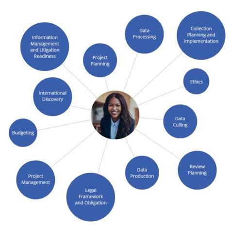 E Discovery Certification Certified E Discovery Specialist Ceds