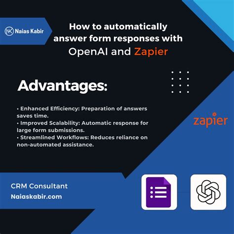 Mnk Labs On Linkedin Productivityhacks Automationtools
