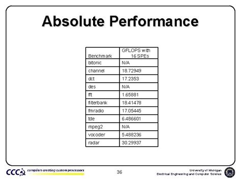 orchestrating the execution of stream programs on multicore