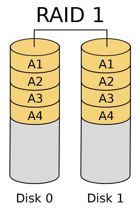 Raid Storage Protecting Your Businesss Critical Data