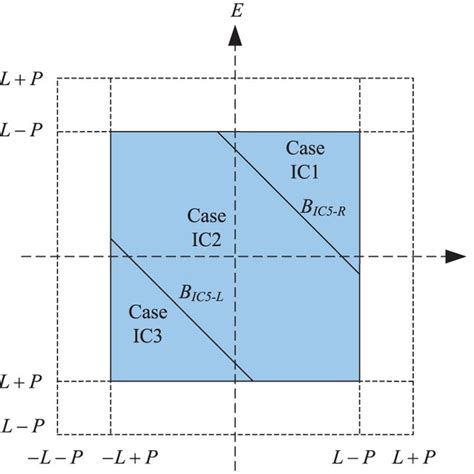 Case Ics On The Input Ic5 θ 0 15 Download Scientific Diagram