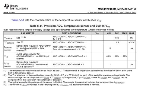 Msp432p401r Adc Sampling Vcc Which Is Influenced By Gsm Msp Low Power Microcontroller Forum