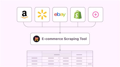 apify blog guides to web scraping automation and ai agents