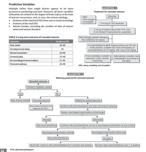 [pdf] Algorithms In Pediatrics Tài Liệu Y Khoa Miễn Phí