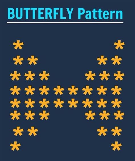 Ayush Vishwakarma On Linkedin Java Programmingbasics Codingisart Learningtocode