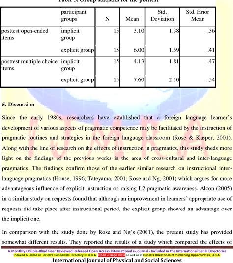 Table 3 From The Impact Of Explicit And Implicit Instruction On Iranian