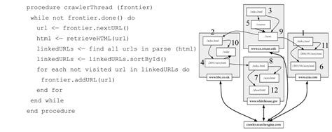 Solved Based On The Pseudocode And Navigation Diagram Below Chegg