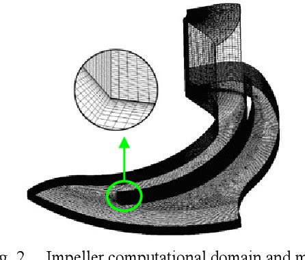 Figure From Evaluation Of Subgrid Scale Models In Large Eddy Simulations Of Turbulent Flow In