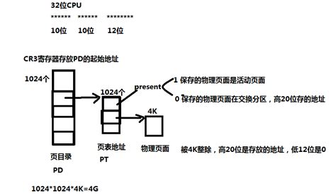 linux下的分段分页 地址映射 linux系统段页式地址变换 csdn博客