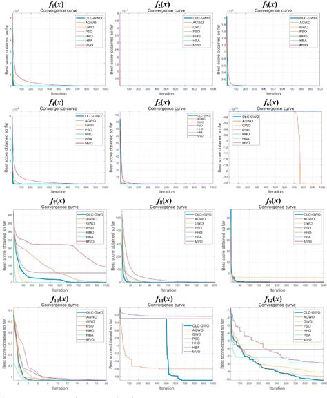 Figure 1 From Scheduling Optimization Of Electric Energy Meter Distribution Vehicles For