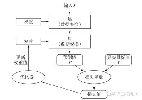 用python从头开始构建神经网络学习笔记1 知乎