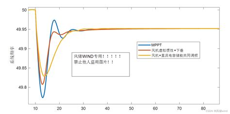 matlab simulink 风储 电容 调频，双馈风机调频，电容储能调频，三机九节点ieee9时域模型，双馈风机dfig调频有虚拟惯性和