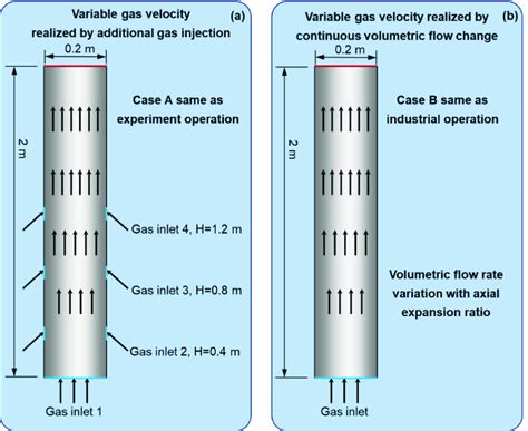 comparison of two variable gas velocity cases download scientific