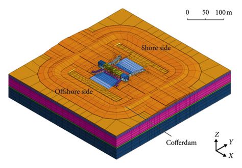 3d numerical analysis model of sluice and its adjacent structures