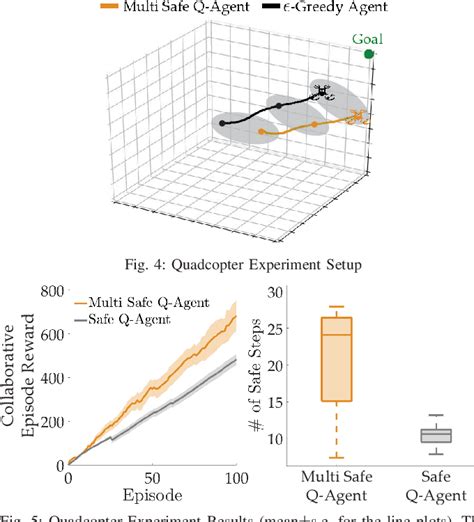 multi agent safe planning with gaussian processes