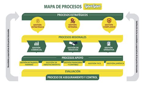 Mapa De Procesos De Una Empresa De Alimentos Gracur My XXX Hot Girl