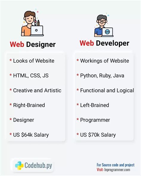The 6 Best Programming Languages For Game Design Artofit