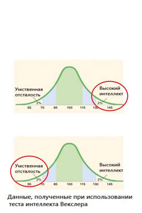 Create Meme Stage Distribution Normal Distribution Pictures Meme