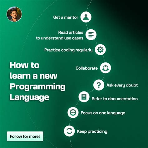Vivek Gupta On Linkedin Programming Softwareengineering Roadmap