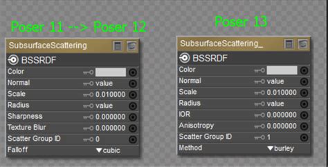 I Am The Most Questions Asked I Know Reflections On Human Skin Renderosity