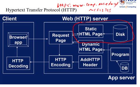 Cs3237 Lecture 5 Backend Communications