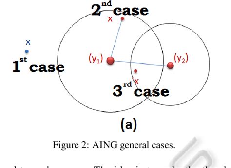 Figure 1 From An Adaptive Incremental Clustering Method Based On The