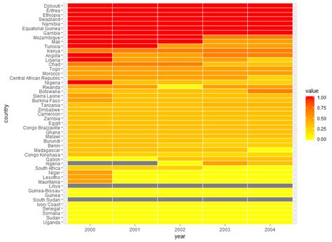 R Heatmap Only Displays Every Other Row Name Stack Overflow