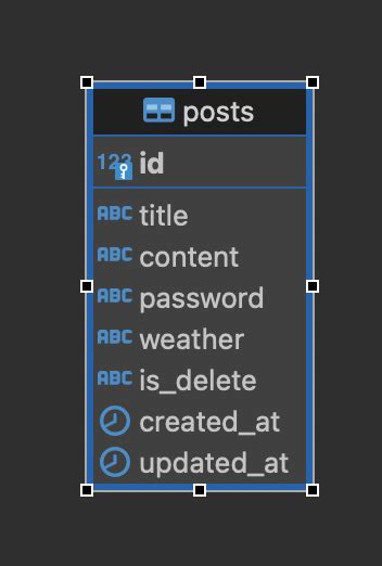 github sw1104 password base board api