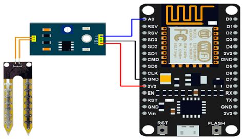 Applied Sciences Free Full Text Network Traffic Modeling In A Wi Fi