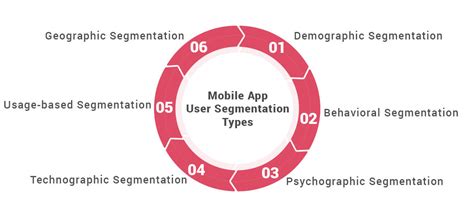 Mobile App User Segmentation A Comprehensive Guide
