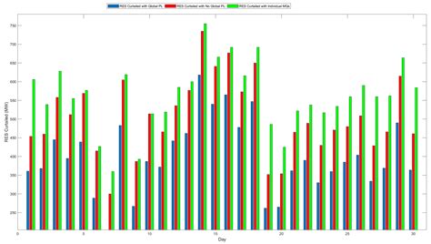 Electronics Free Full Text Power Flow Management Of Interconnected Ac Microgrids Using Back