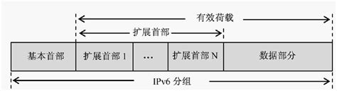 ipv6技术精要 第3章 对比ipv4和ipv6 ip流量类型 csdn博客