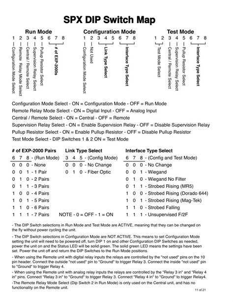 Pdf Suprex Fiber Optic Reader Extender Cypress Integration